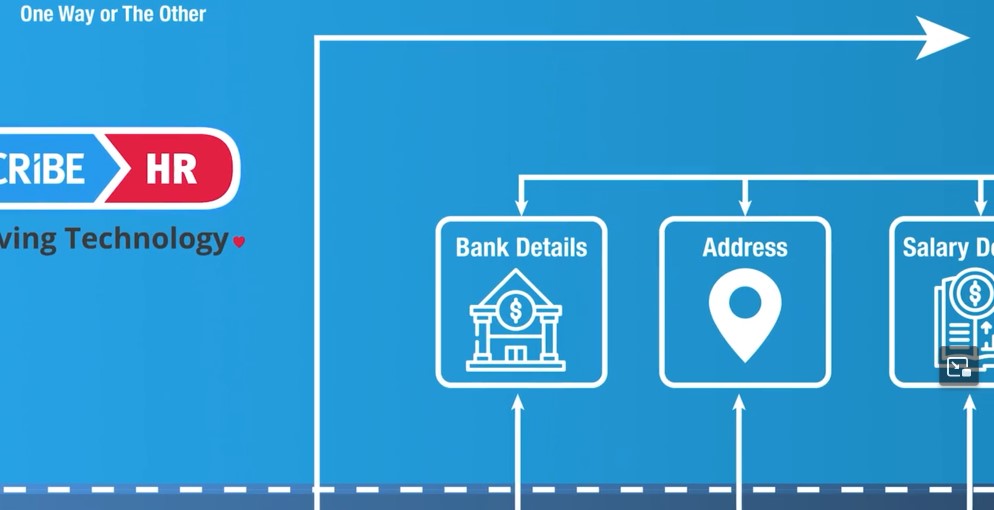 Subscribe-HR's Powerful PAYROLL AND HR INTEGRATION SIMPLIFYING COMPLEXITY